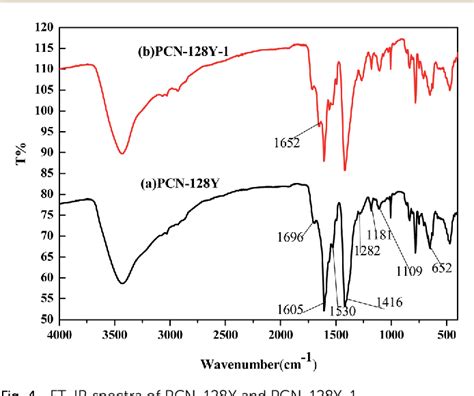 Figure 4 From Chiral Fluorescence Recognition Of Glutamine Enantiomers