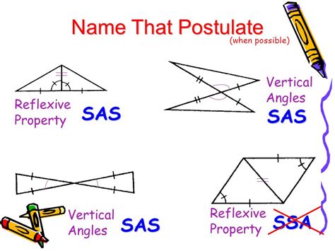 Ssa Postulate