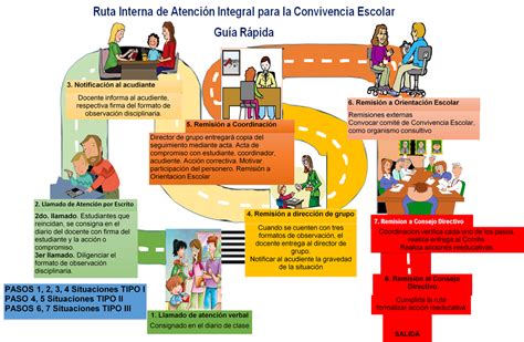 Ruta Interna De Atención Integral Para La Convivencia Escolar Jose