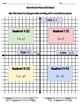 Coordinate Plane Info Sheet By Middle Babe Fun TPT
