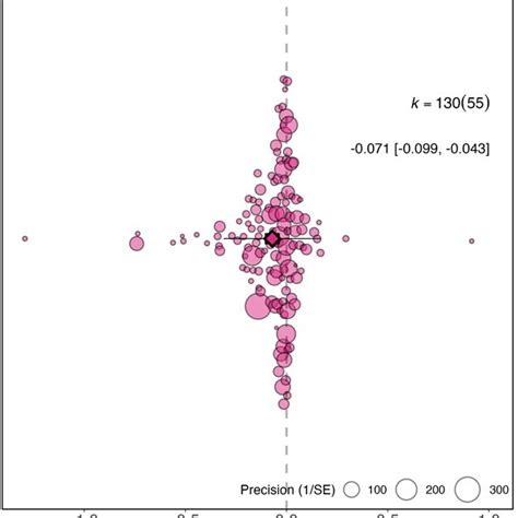 Overall Effect Of The Pandemic On The Gender Gap In Research