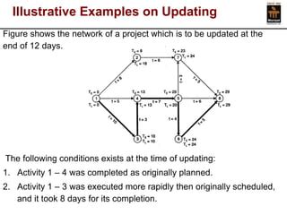 CPM Updating PDF Developmental Sites Real Estate