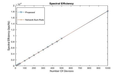 Spectral Efficiency Of Different Rate Options Fig 7 Spectral Download Scientific Diagram