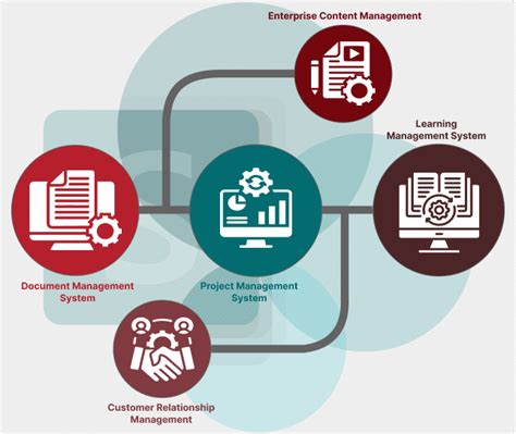 Sharepoint Integration Services Integrate With Sharepoint