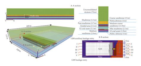 numerical model of the working face download scientific diagram