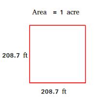 How To Convert Acres To Square Feet Area Units