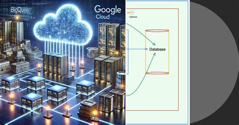 List Gcp Migration Curated By Dinesh Mote Medium