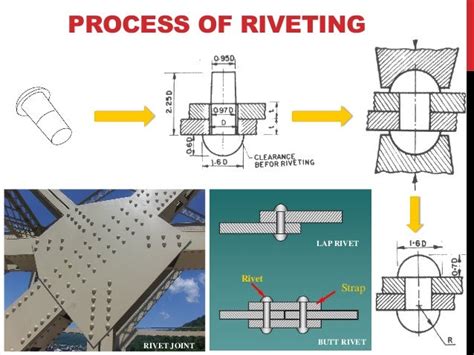 Metal Joining Processes Welding Riveting Bolting Brazing Solderi…