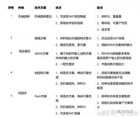 激光雷达最强分支：mems微振镜 韭研公社