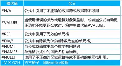 Excel中iferror函数的使用方法excel Iferror Csdn博客