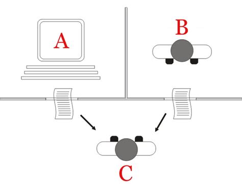 Testul Turing Multimedia