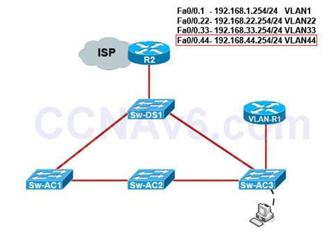 Ccna 200 125 Exam Ccna Vtp Sim Question With Answers