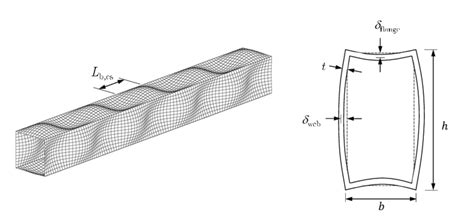 Geometry And Local Geometric Imperfections Adopted In Shell Fe Models
