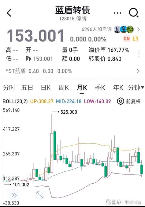 St板块 St股中涉及的可转债及相关问题 St股本身是不可以发行可转债的。市场上已有的st股可转债，都是上市公司在被st之前发行的。可转债是