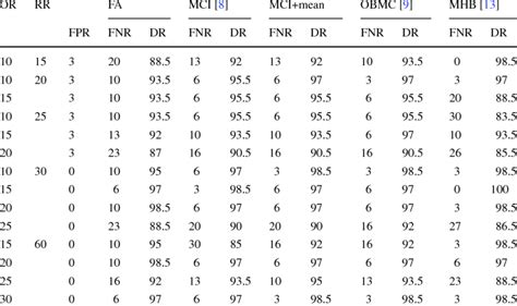 detection results for un compressed video after fruc with different download table