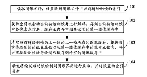 method and device for image processing eureka patsnap