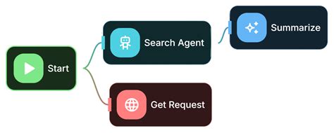 flowise build ai agents visually