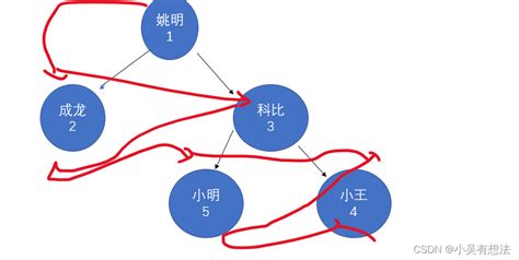 二叉树结点删除详解 csdn博客