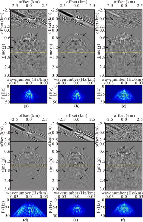 Comparion Of One Csg A Virtual Shot Gathers B 2nd Iteration Denoising Download Scientific