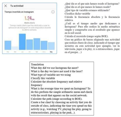 Example Of The Use Of Instagram Interpretation Of Data Already Generated Download Scientific