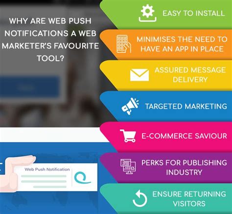 A Beginners Guide To Understanding Web Push Notifications Web Push Web Push Notifications