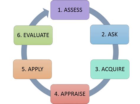 Nursing Research Pico And Evidence Based Practice Nursing