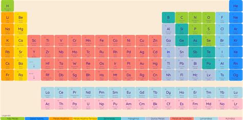 Github Silvanysousa Tabela Periodica Tabela Periódica Utilizando Html5 E Css3