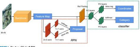 Figure 1 From Two Stage Underwater Object Detection Network Using Swin Transformer Semantic
