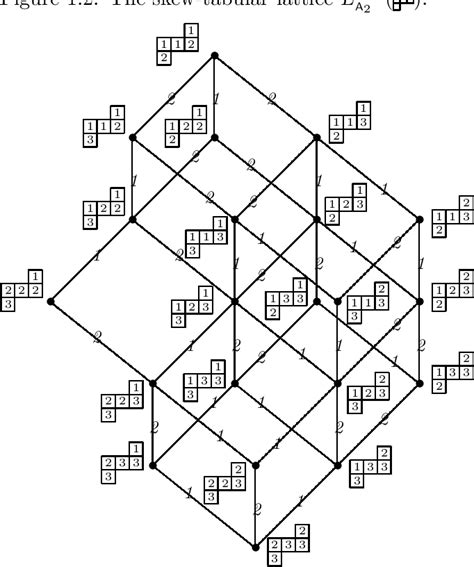 Figure 12 From Gelfand Tsetlin Type Weight Bases For All Special
