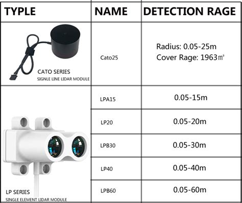 SageSunny 905nm Lidar Laser Distance Rangefinder Lidar Sensor For Drone