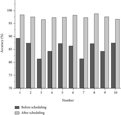 Accuracy Test Of 3d Image Reconstruction Download Scientific Diagram