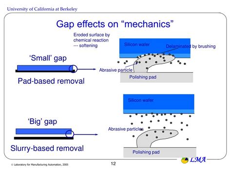 PPT Modeling Of CMP PowerPoint Presentation Free Download ID