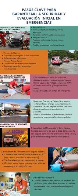 Infografía Jhonny Fabian Udocz