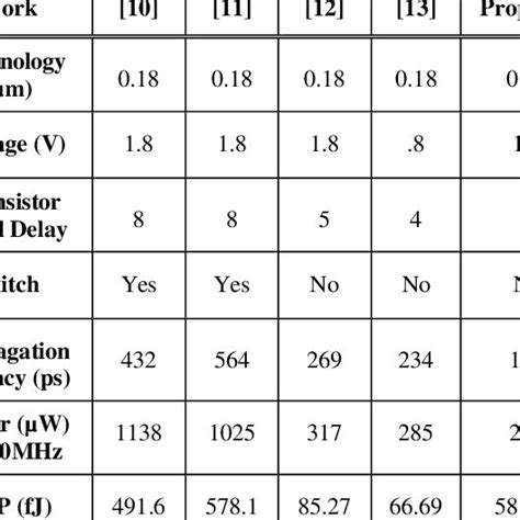 Circuit Diagram Of 21 Mux Using Pass Transistor Only Download
