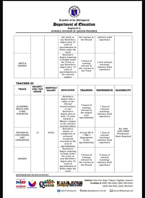 Deped Quezon Real Deped Quezon Real Sub Office