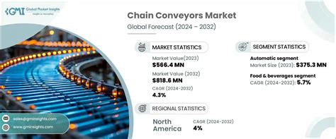 체인 컨베이어 시장 규모 2032년 성장 예측 체인 컨베이어 시장 규모 2032년 성장 예측
