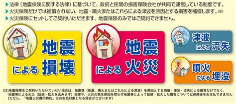 火災保険 株式会社都教弘