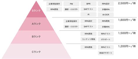 愛媛でじたる女子プロジェクト ｜愛媛県×でじたる女子活躍推進コンソーシアム 連携事業 〜dx女性人材育成・就労支援事業〜