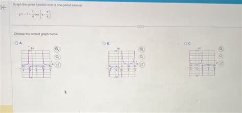 Graph The Given Function Over A One Period Studyx