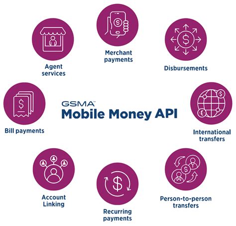 GSMA GSMA Mobile Money API Mobile For Development