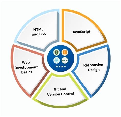 Mern Stack Course In Hyderabad Best Online Training 2024