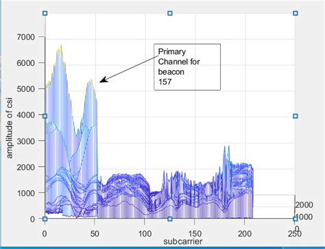 Understanding The CSI Extracted Issue Seemoo Lab Nexmon Csi GitHub