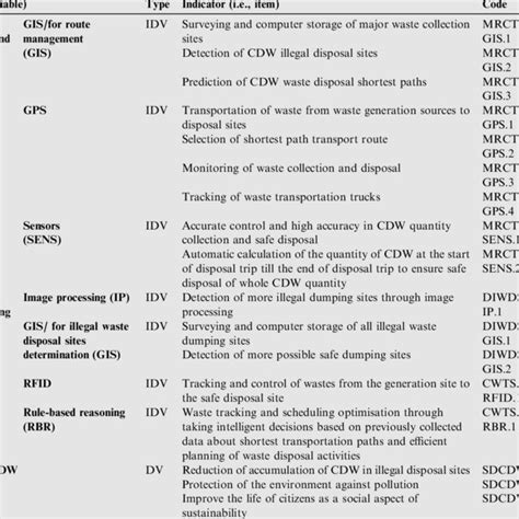 Components Of The Theoretical Framework Download Scientific Diagram