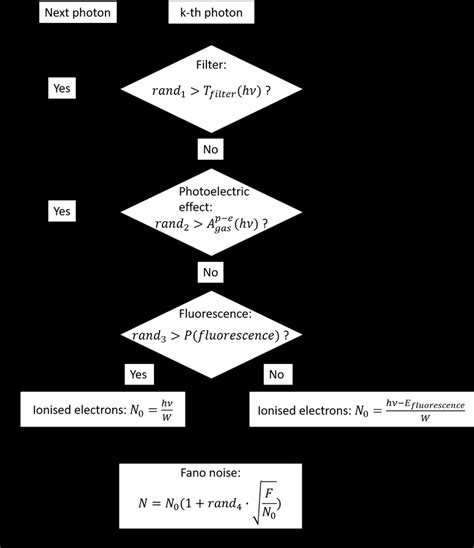 13 Architecture Of The Monte Carlo Based Synthetic Diagnostic T F I L