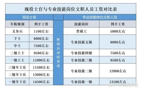 军队文职专业技能岗考情考务 知乎