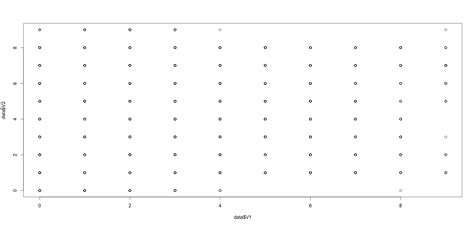 How Can I Create A D Heatmap Grid In R Stack Overflow