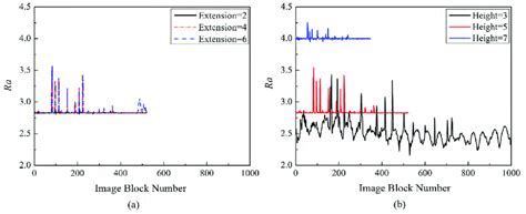 Influences Of Image Block Size On Defect Detection Accuracy A E 4