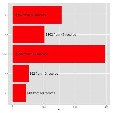R Positioning Labels On Geom Bar Stack Overflow