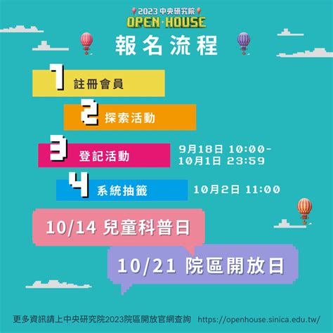 2023 中央研究院 Openhouse 需報名活動登記懶人包
