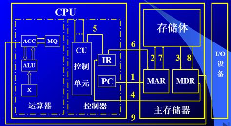 计算机组成原理 十年换你一句好久不见 博客园